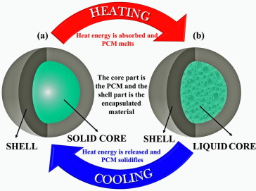 What Is A Gel Mattress? + Benefits & Cons - Sleep Checklist